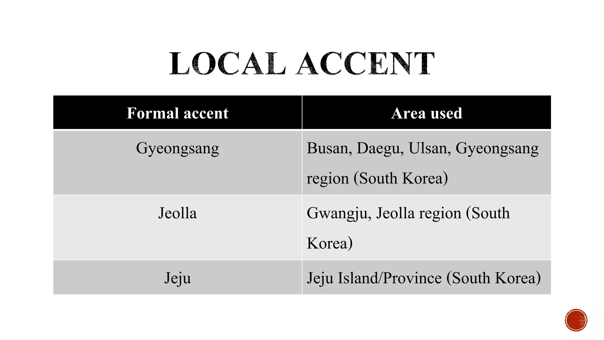 History of korean language | PPTX