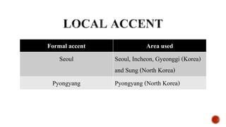 History of korean language | PPTX
