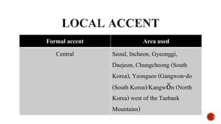 History of korean language | PPTX