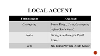 History of korean language | PPTX