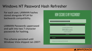 History of L0phtCrack | PPTX