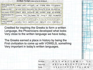 History of Written Language | PPT