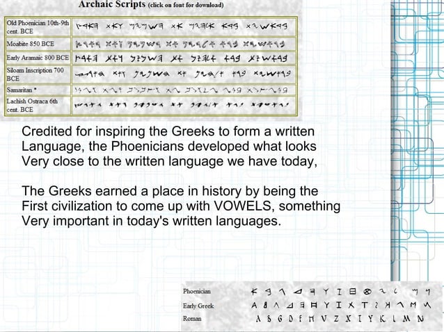 History of Written Language | PPT