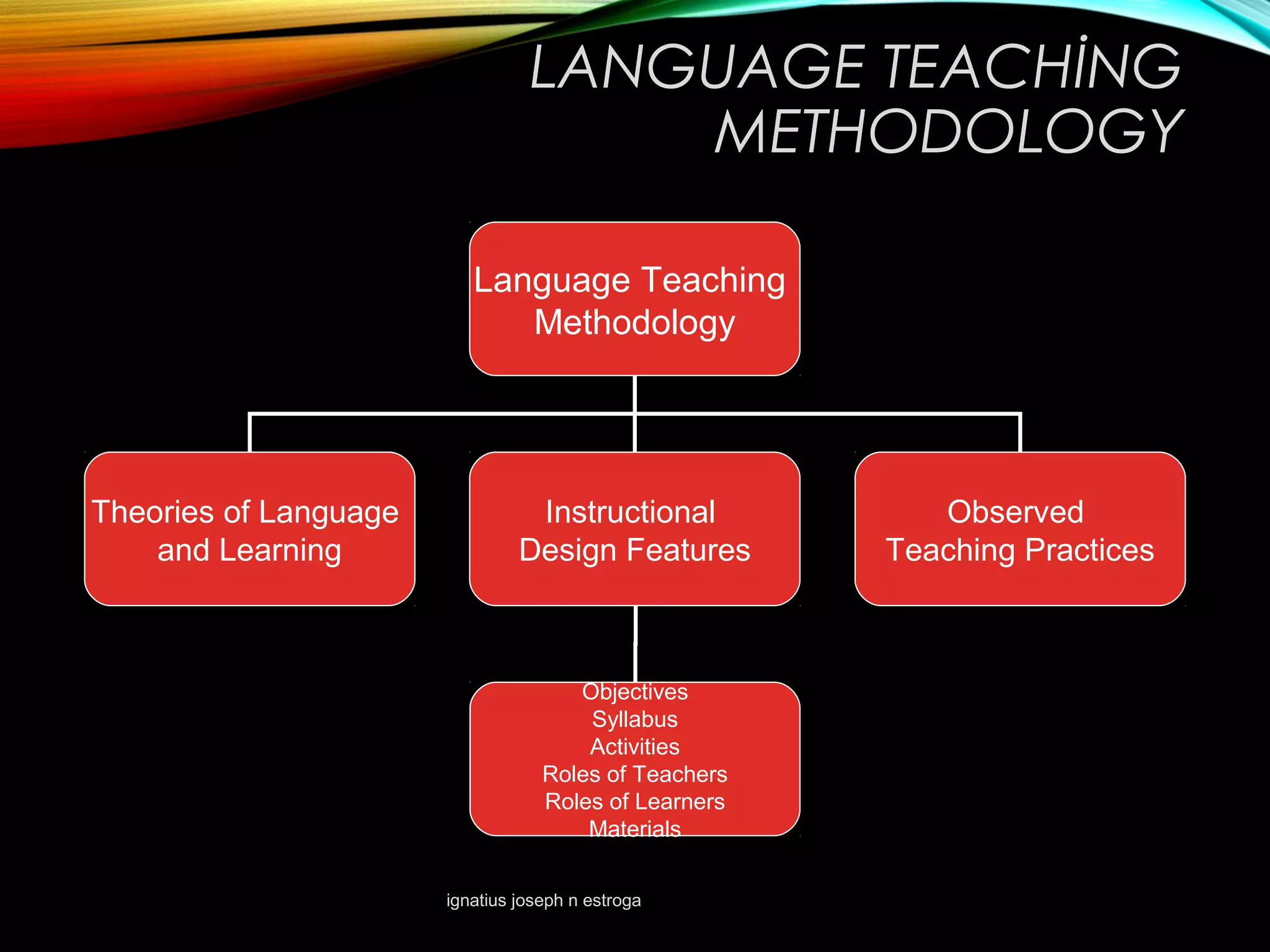 History of Language Teaching | PPT
