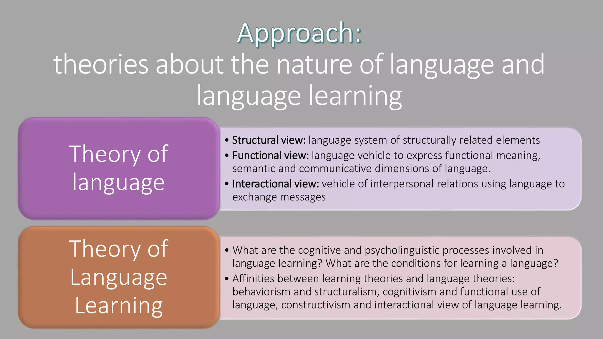 History of language teaching | PPTX