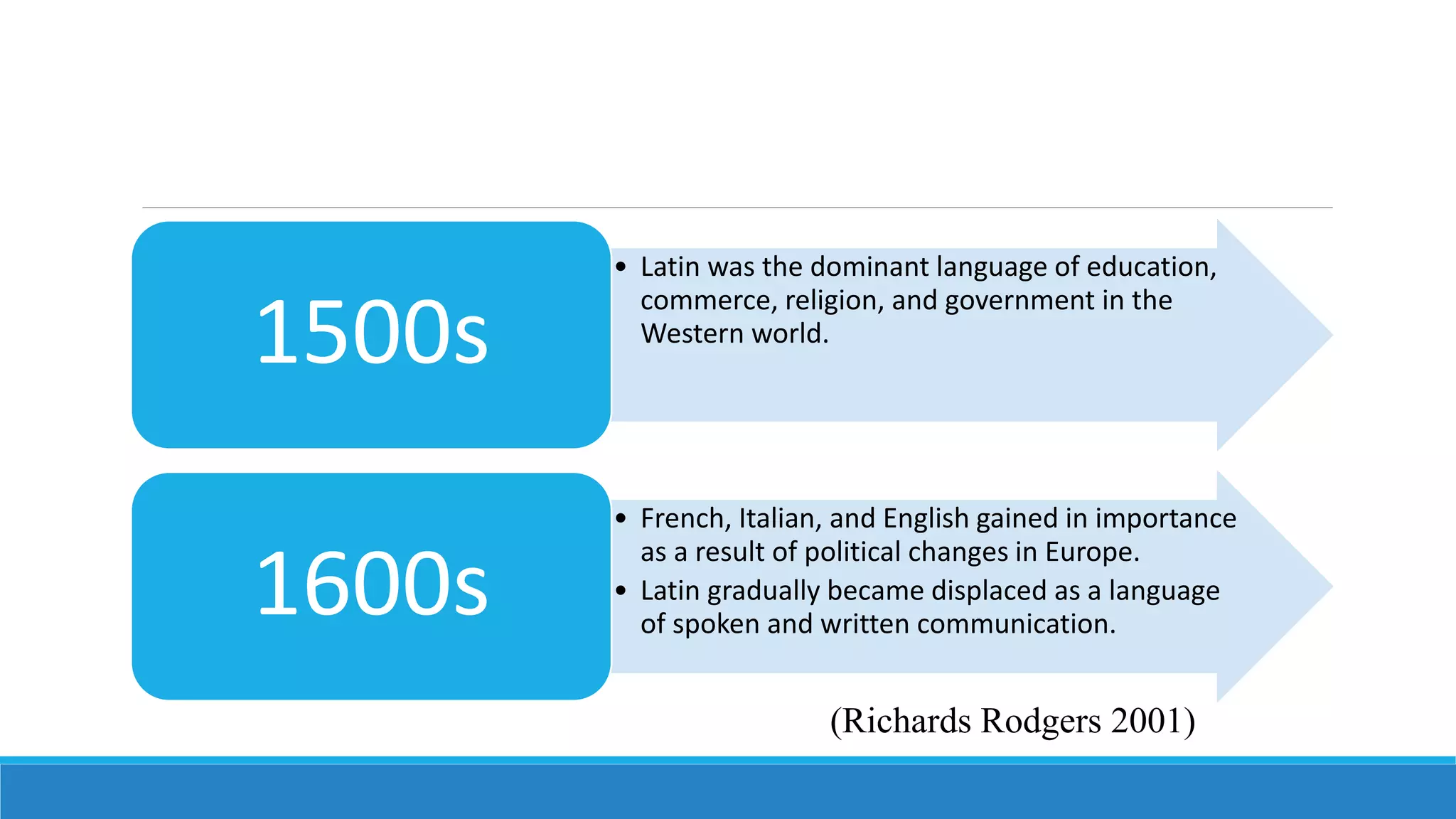 History of language teaching | PDF