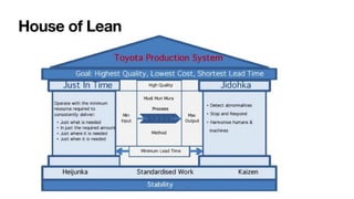 History of Lean.pdf