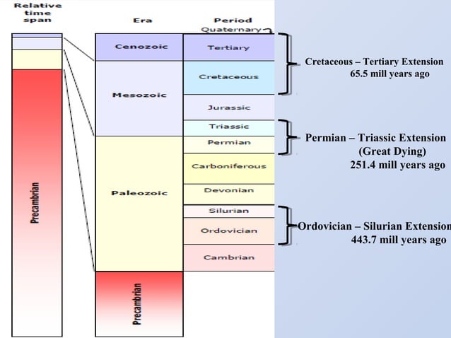History of life on earth | PPT