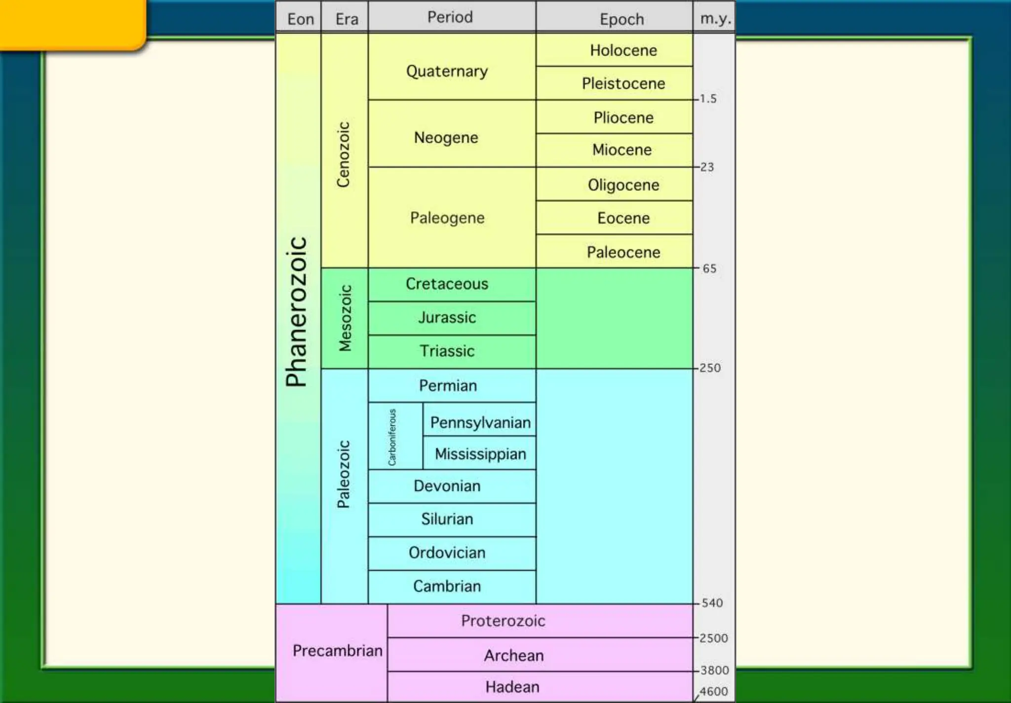 History of Life ppt Biology life science .pptx