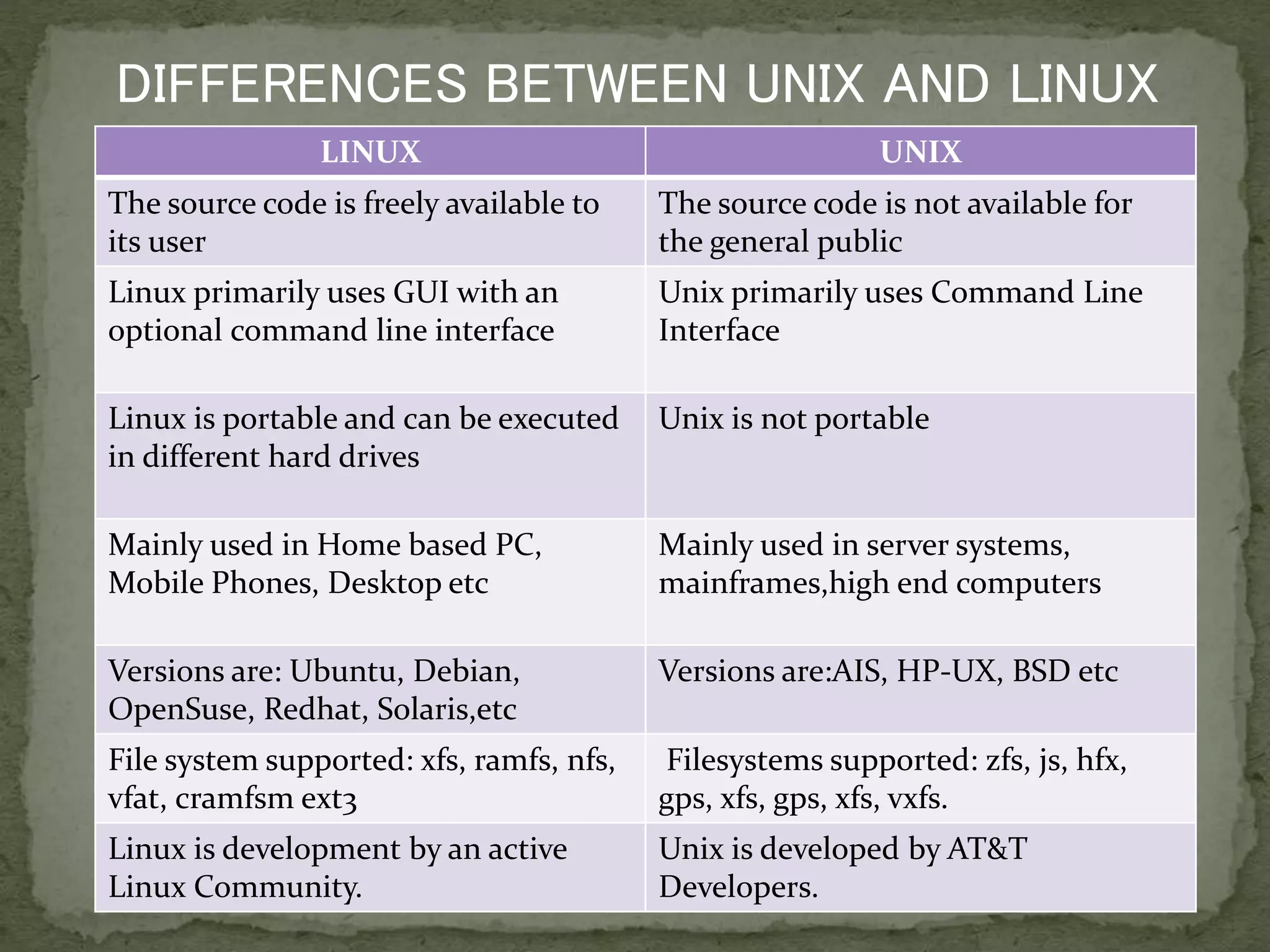 History of linux | PPTX | Operating Systems | Computer Software and ...