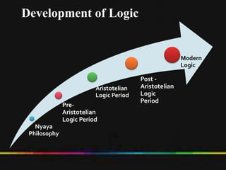 History and Development of logic | PPTX