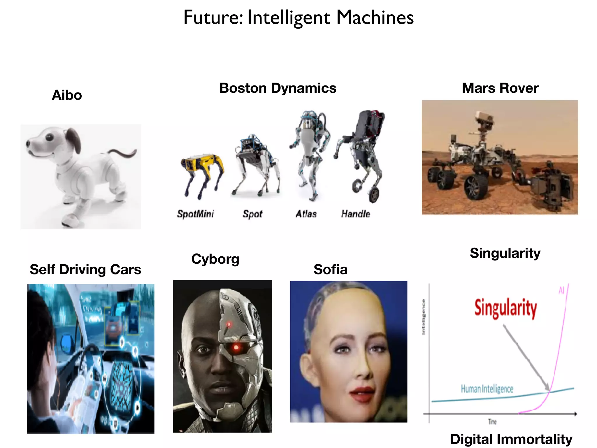 History of machines | PDF