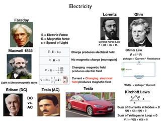 History of machines | PDF
