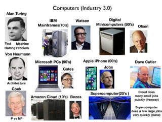 History of machines | PDF