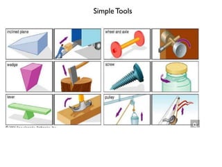 History of machines | PDF