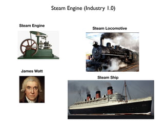 History of machines | PDF