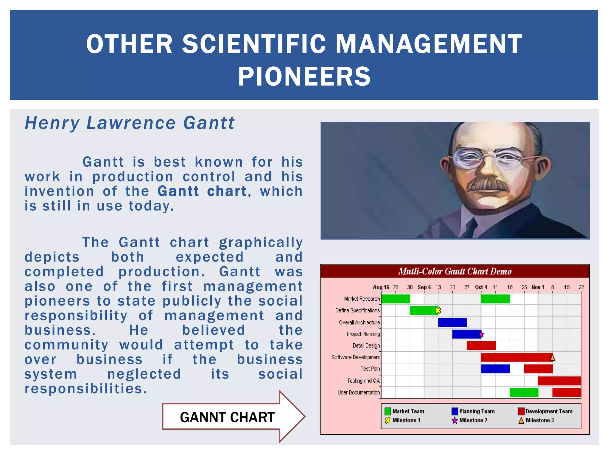History of Management | PPTX