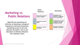 History of Marketing part 4 of 7 | PPTX