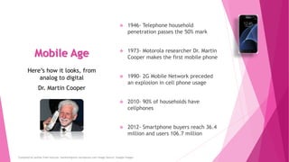 History of Marketing Part 6 of 7 | PPTX