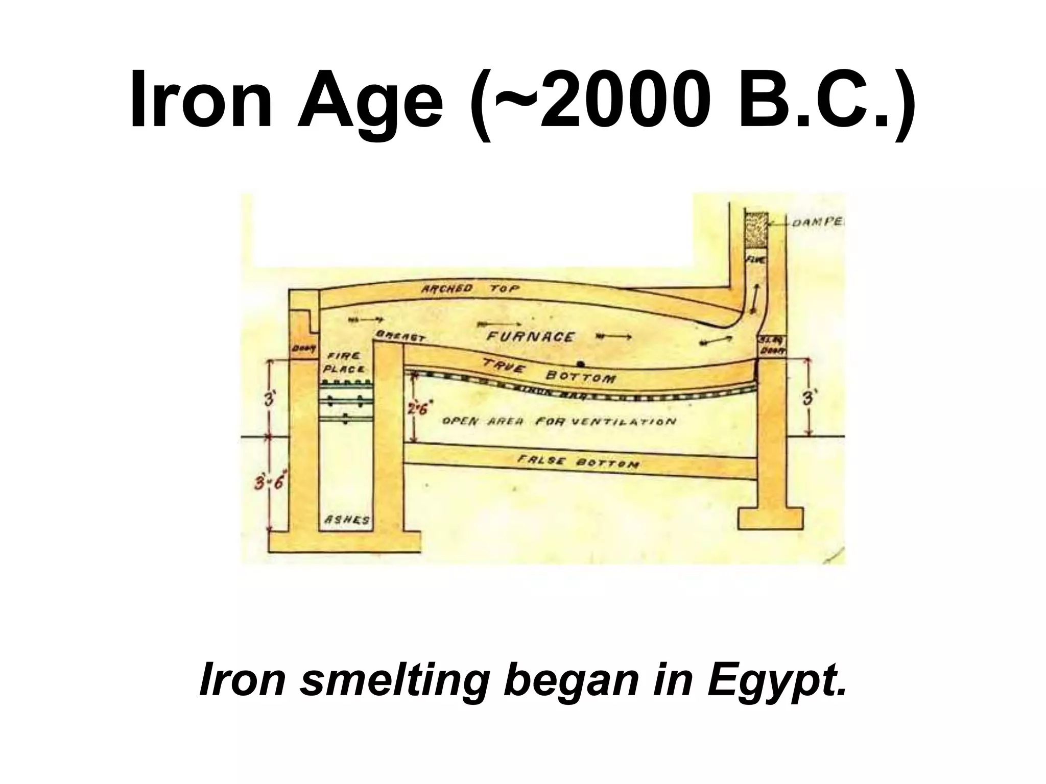 History of Materials.ppt