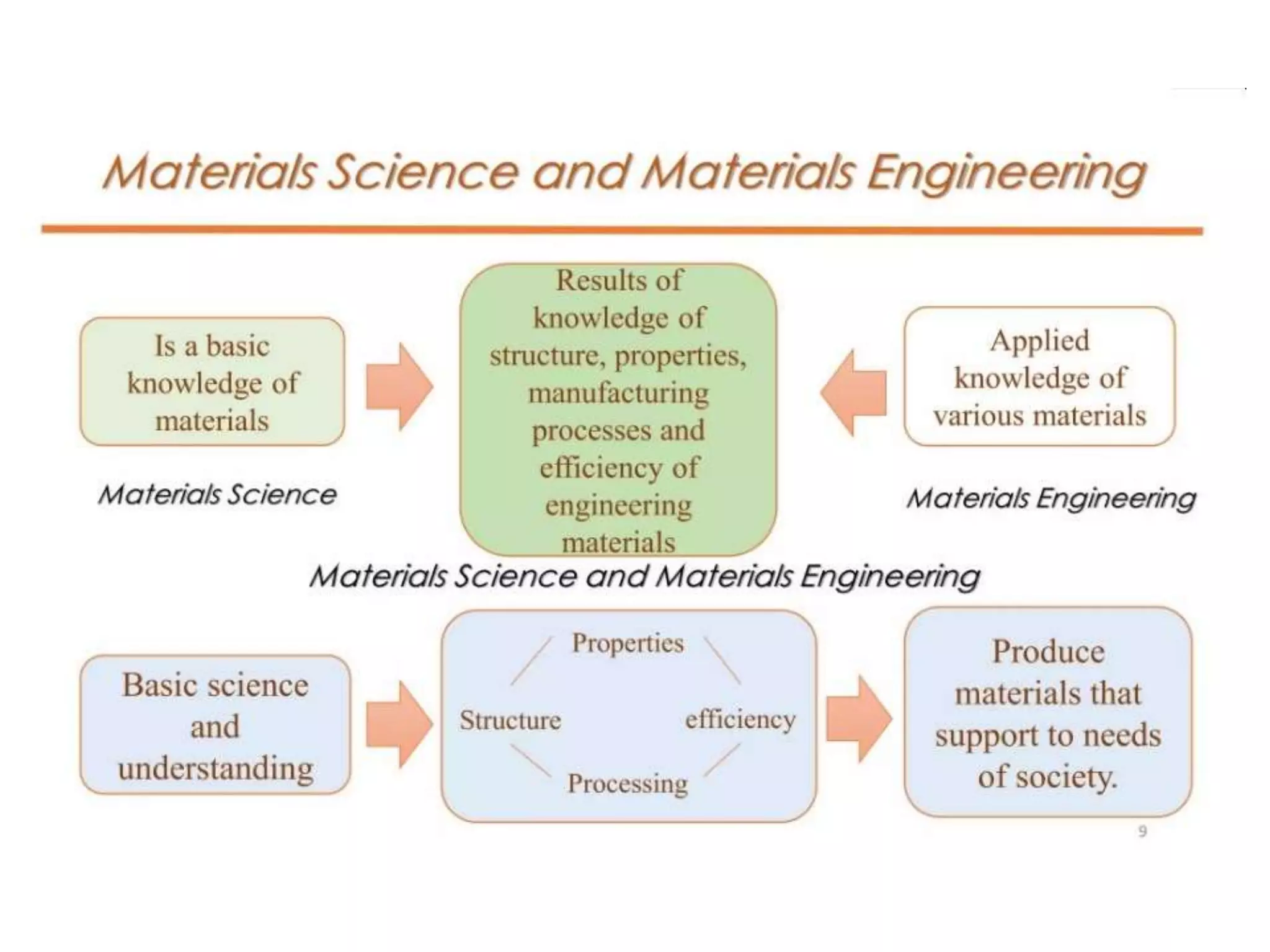 History of Materials.ppt