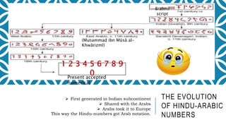 History of Mathematics (India) | PPTX