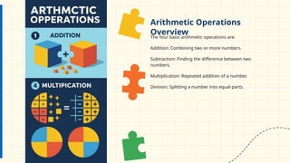 History of Mathematics & Arithmetic Operations.pptx