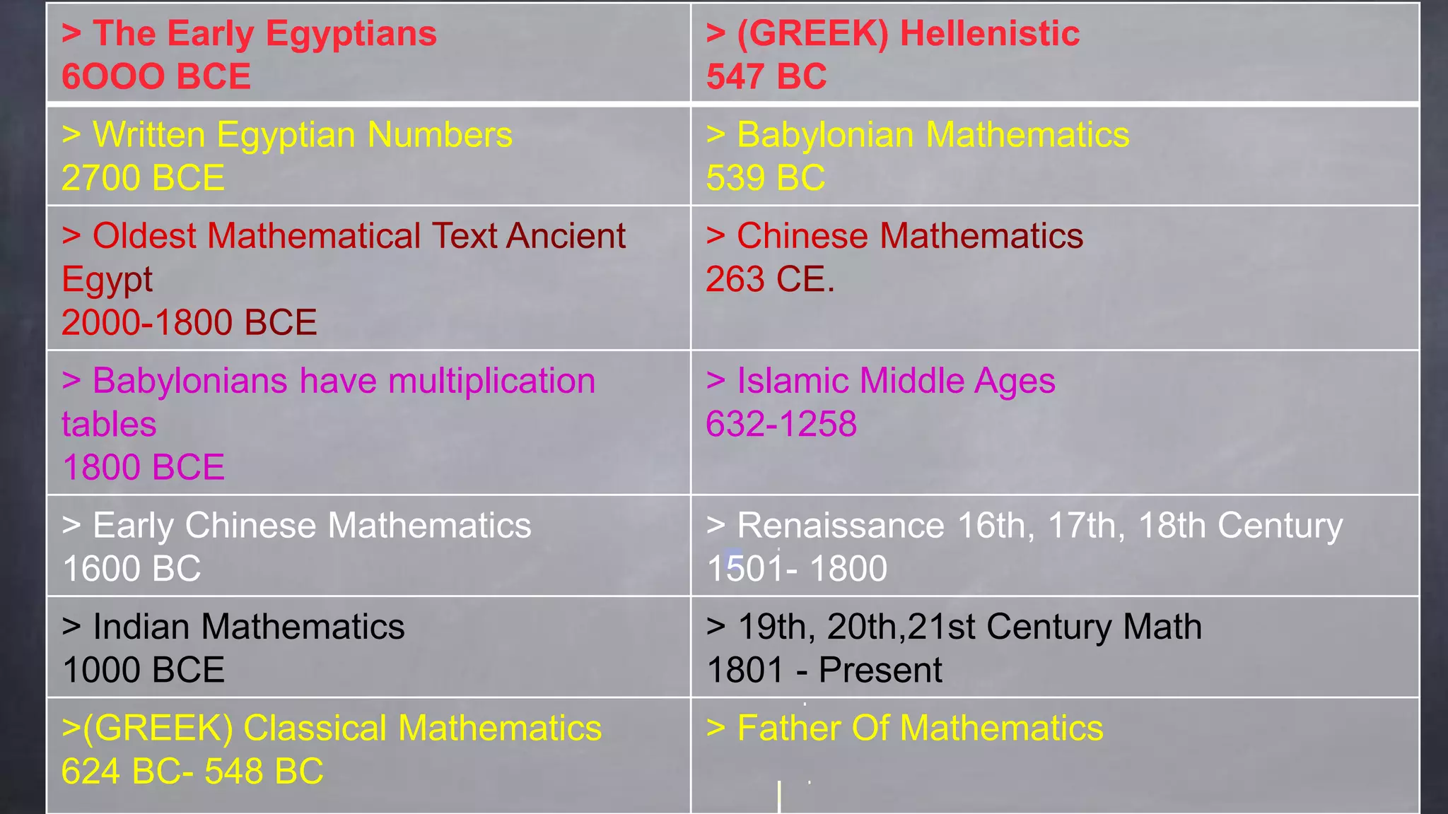 History of Mathematics report.pptx