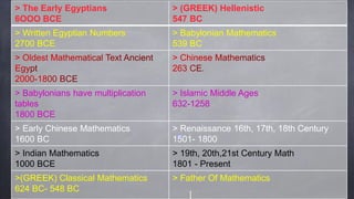 History of Mathematics report.pptx