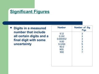 History of Measurement.how to measure unit | PPT
