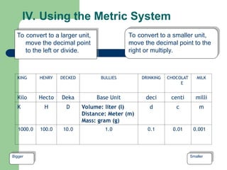 History of Measurement.how to measure unit | PPT