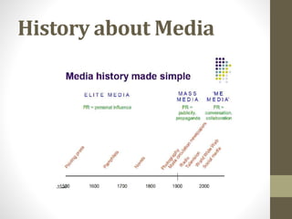 History of media studies | PPTX