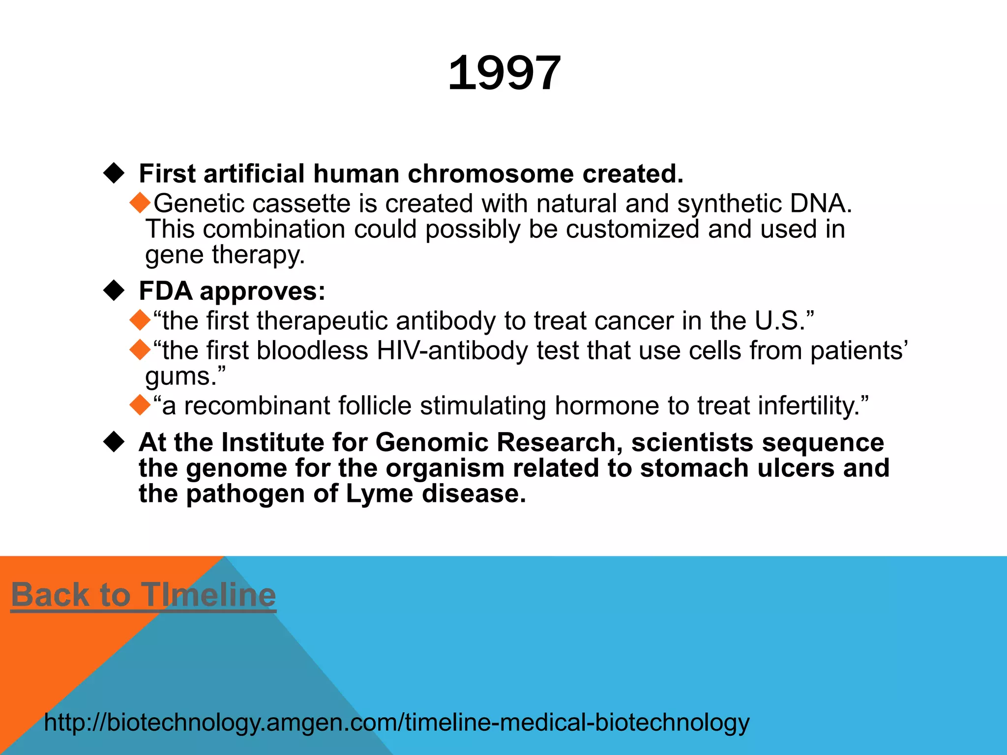 History of medical biotechnology | PPTX