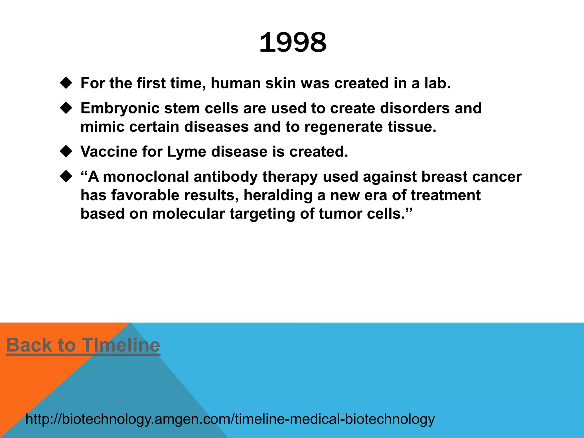 History of medical biotechnology | PPTX