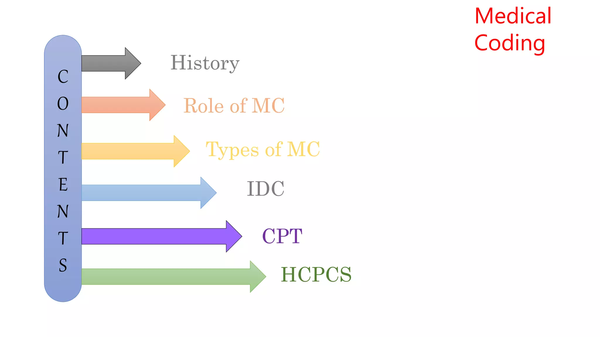 History of medical coding | PPTX