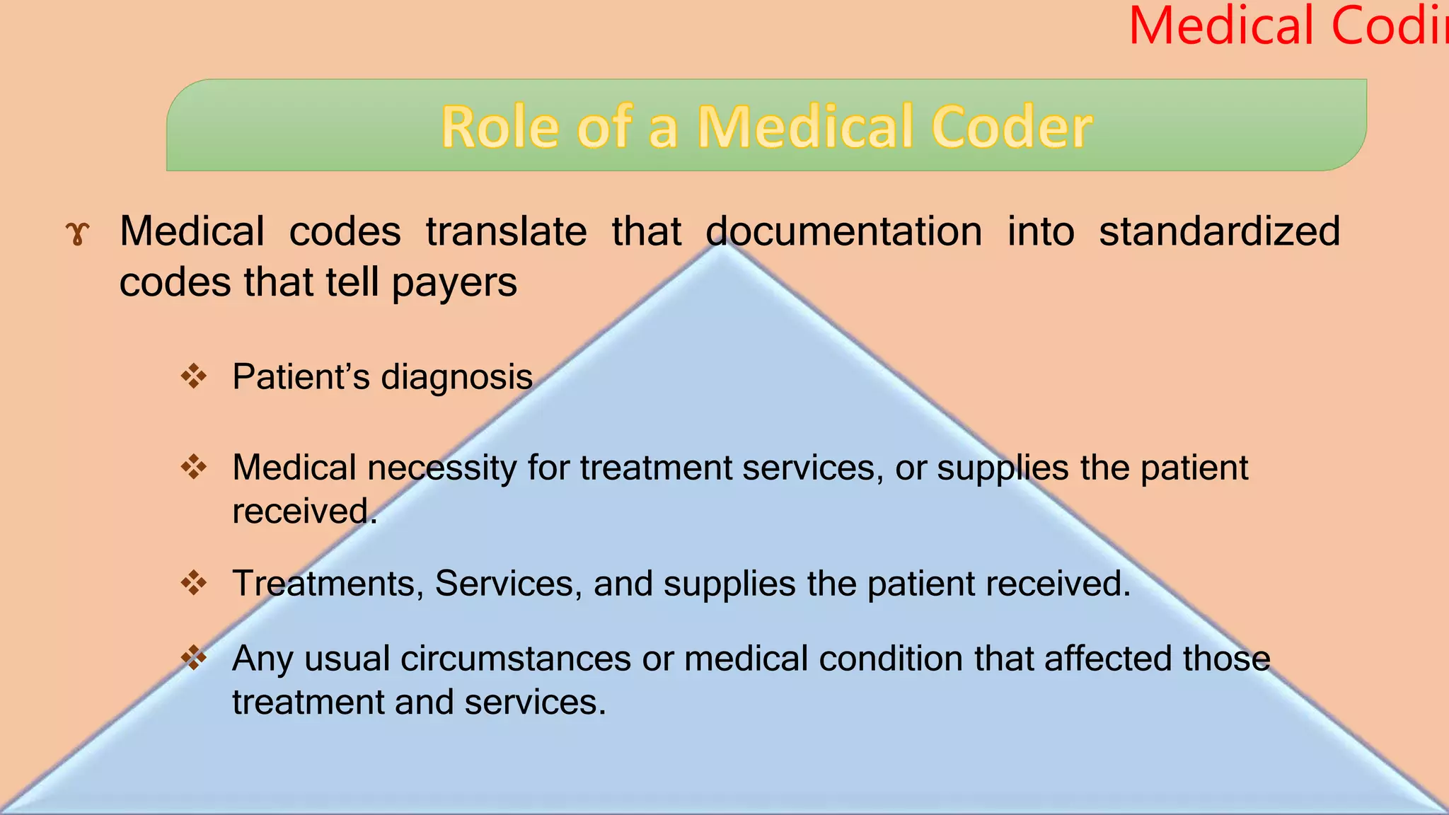 History of medical coding | PPTX