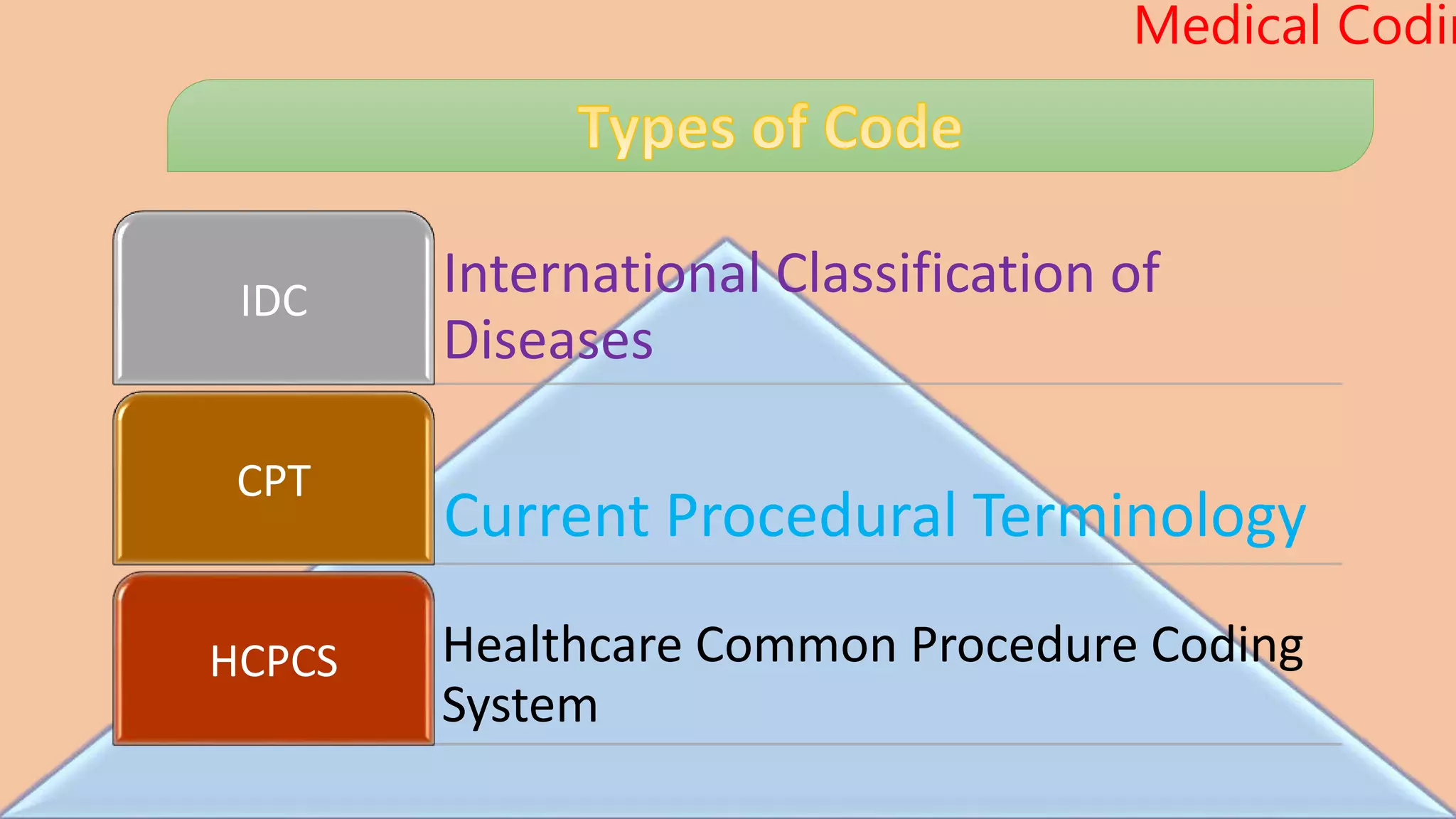 History of medical coding | PPTX