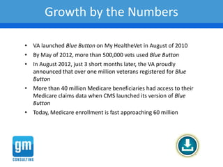 History of Medicare Blue Button | PPTX