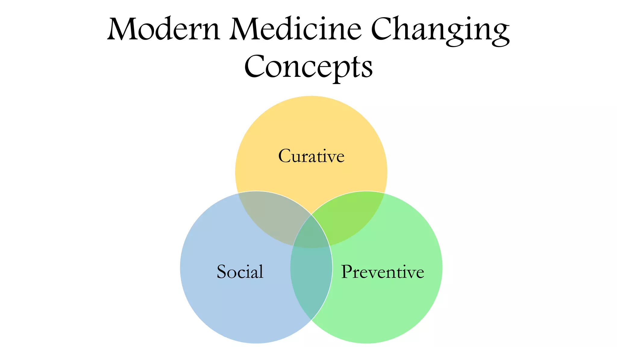History of medicine | PPTX