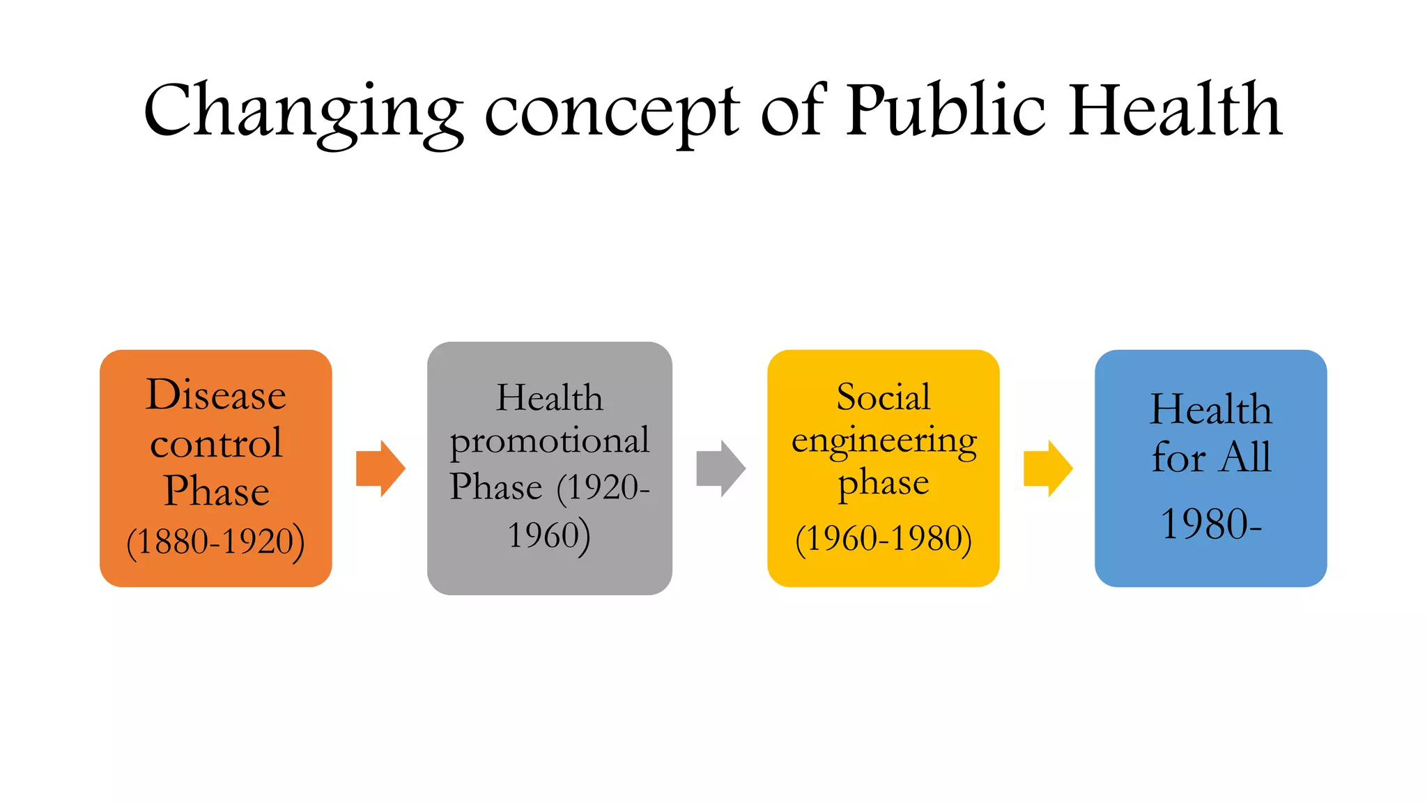 History of medicine | PPTX