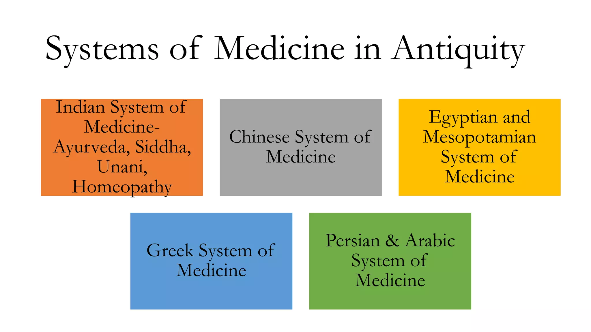 History of medicine | PPTX