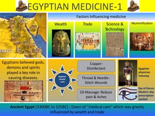 History of Medicine.pptx
