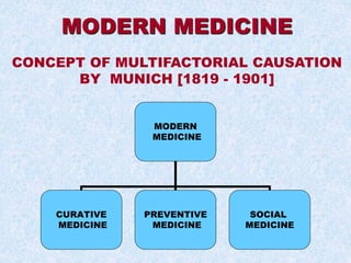 HISTORY OF MEDICINE - types of medicine - PARK CHAPTER 1.ppt