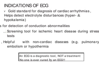 history of medicine ECG.pptx