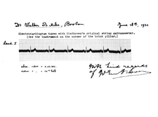 history of medicine ECG.pptx