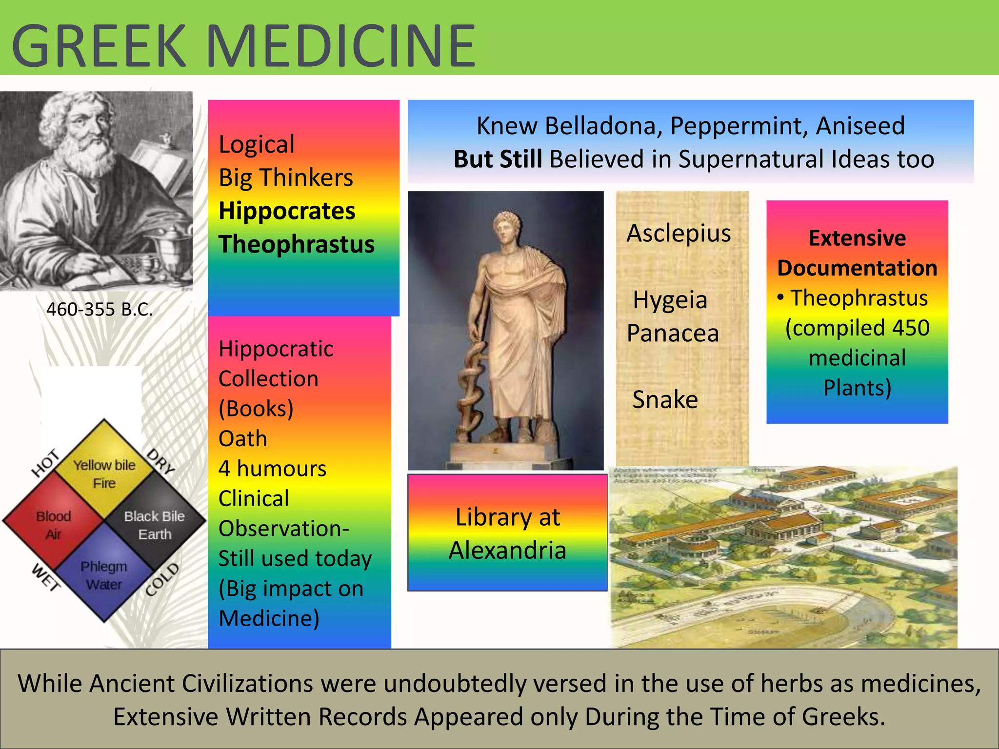 History of medicine past to present and future | PPTX
