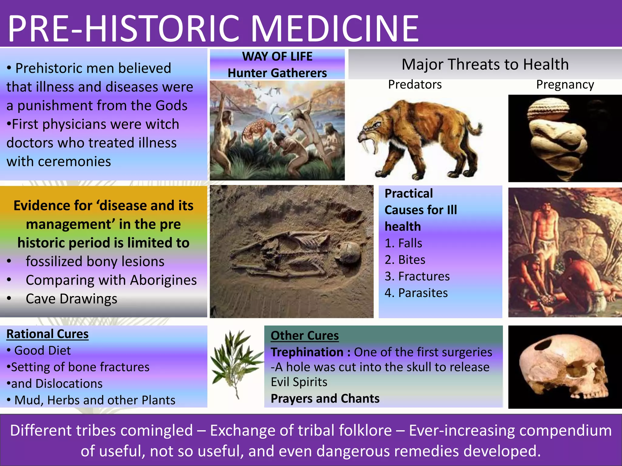 History of medicine past to present and future | PPTX