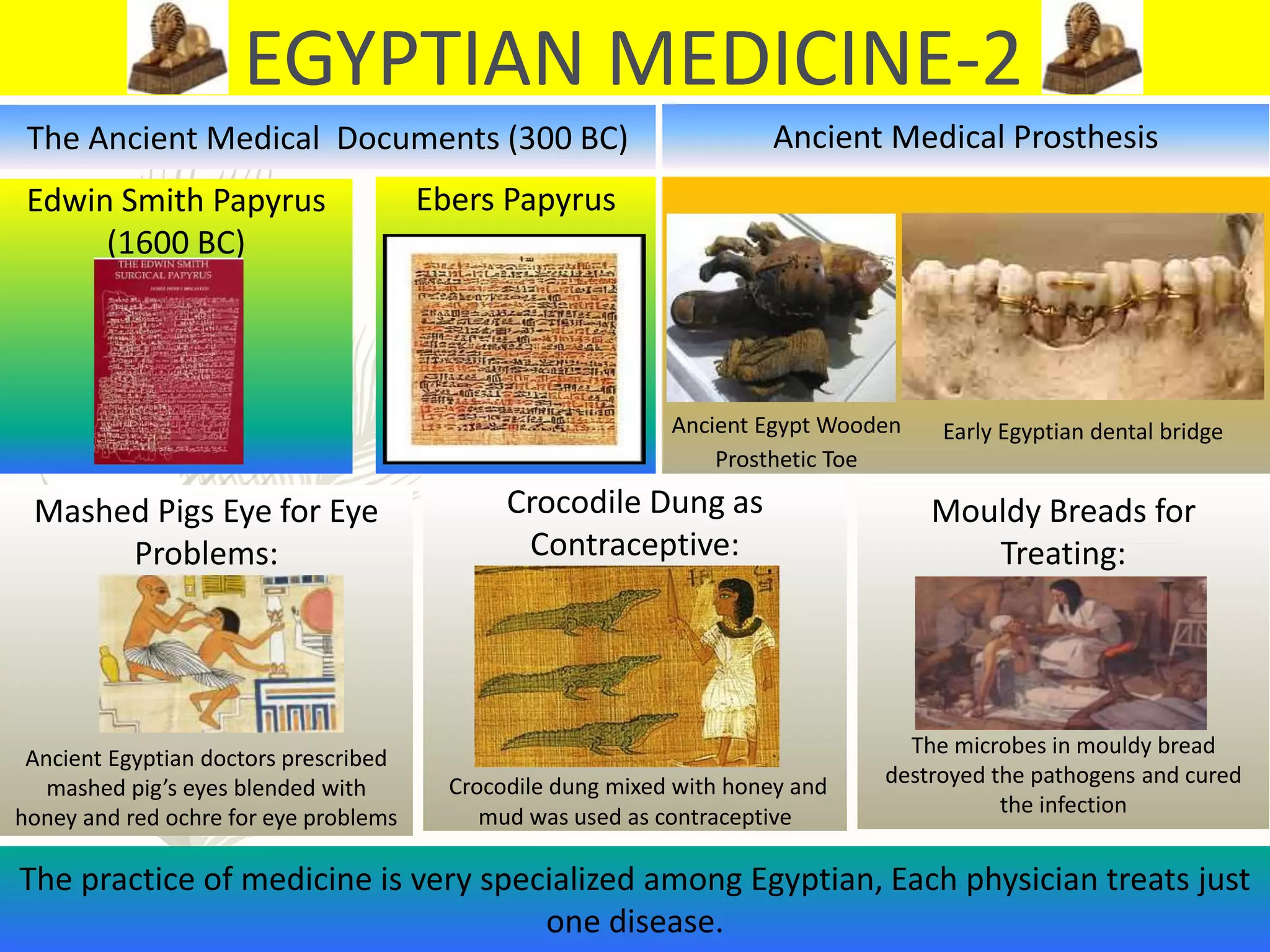 History of medicine past to present and future | PPTX