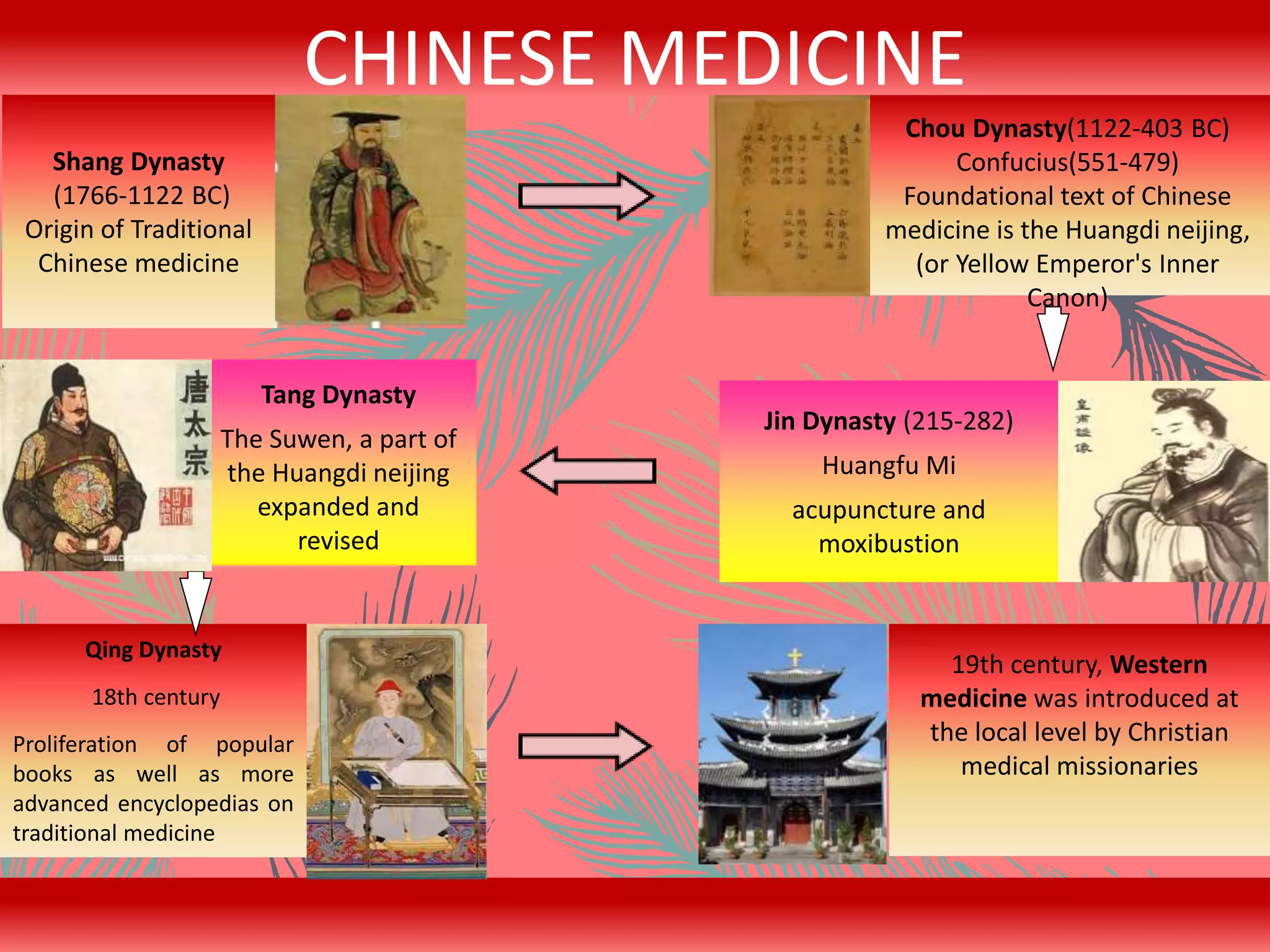 History of medicine past to present and future | PPTX