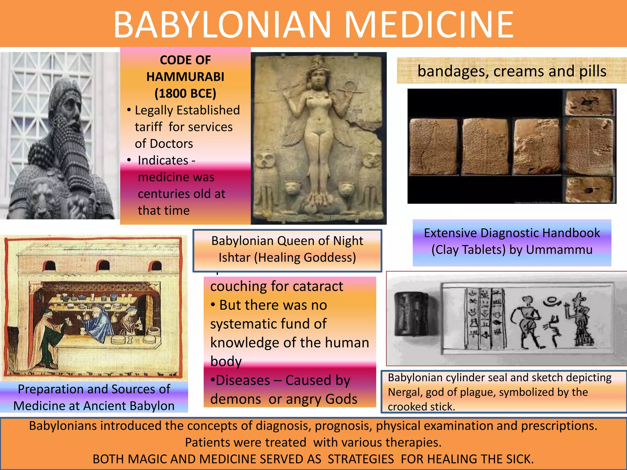 History of medicine past to present and future | PPTX